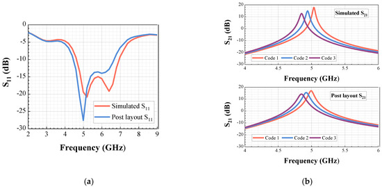 A Low Spur and Low Jitter Quadrature LO-Generator Using CML Inductive ...