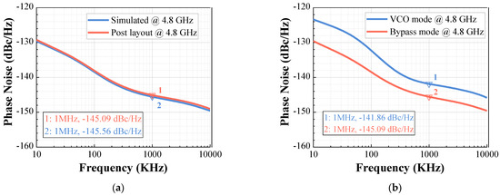 Electronics | Special Issue : RF/Mm-Wave Circuits Design and Applications