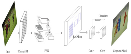 The Method of Static Semantic Map Construction Based on Instance Segmentation and Dynamic Point ...