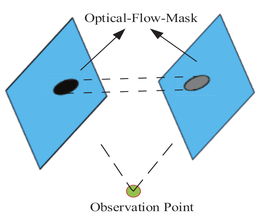 The Method of Static Semantic Map Construction Based on Instance Segmentation and Dynamic Point ...
