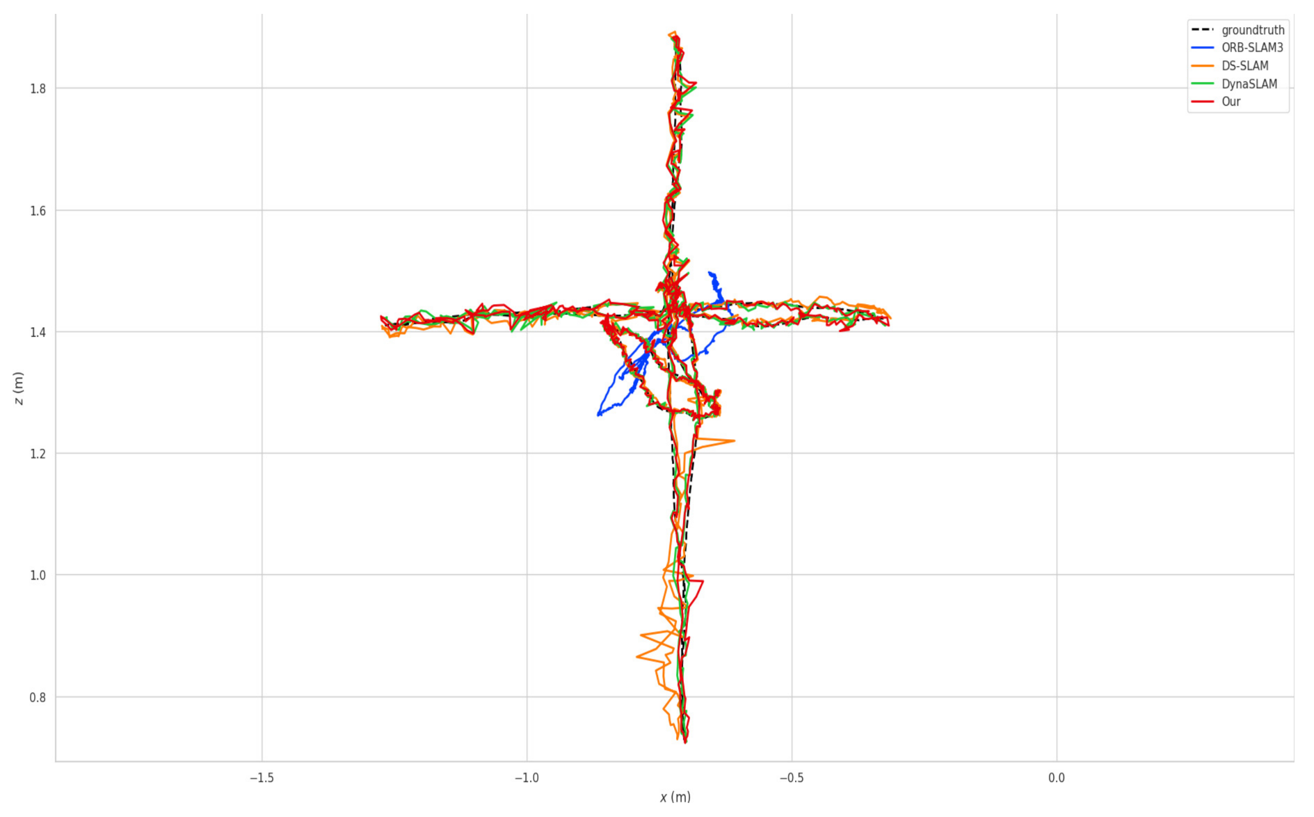 The Method of Static Semantic Map Construction Based on Instance Segmentation and Dynamic Point ...