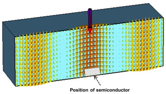 Dependence of Irradiated High-Power Electromagnetic Waves on the ...