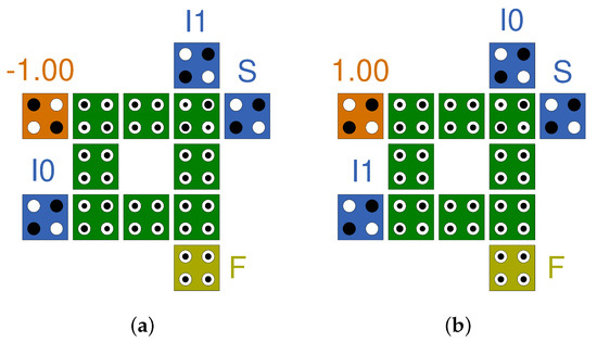 Low-Power Multiplexer Structures Targeting Efficient QCA Nanotechnology Circuit Designs