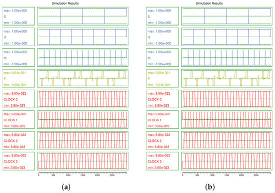 Low-Power Multiplexer Structures Targeting Efficient QCA Nanotechnology ...
