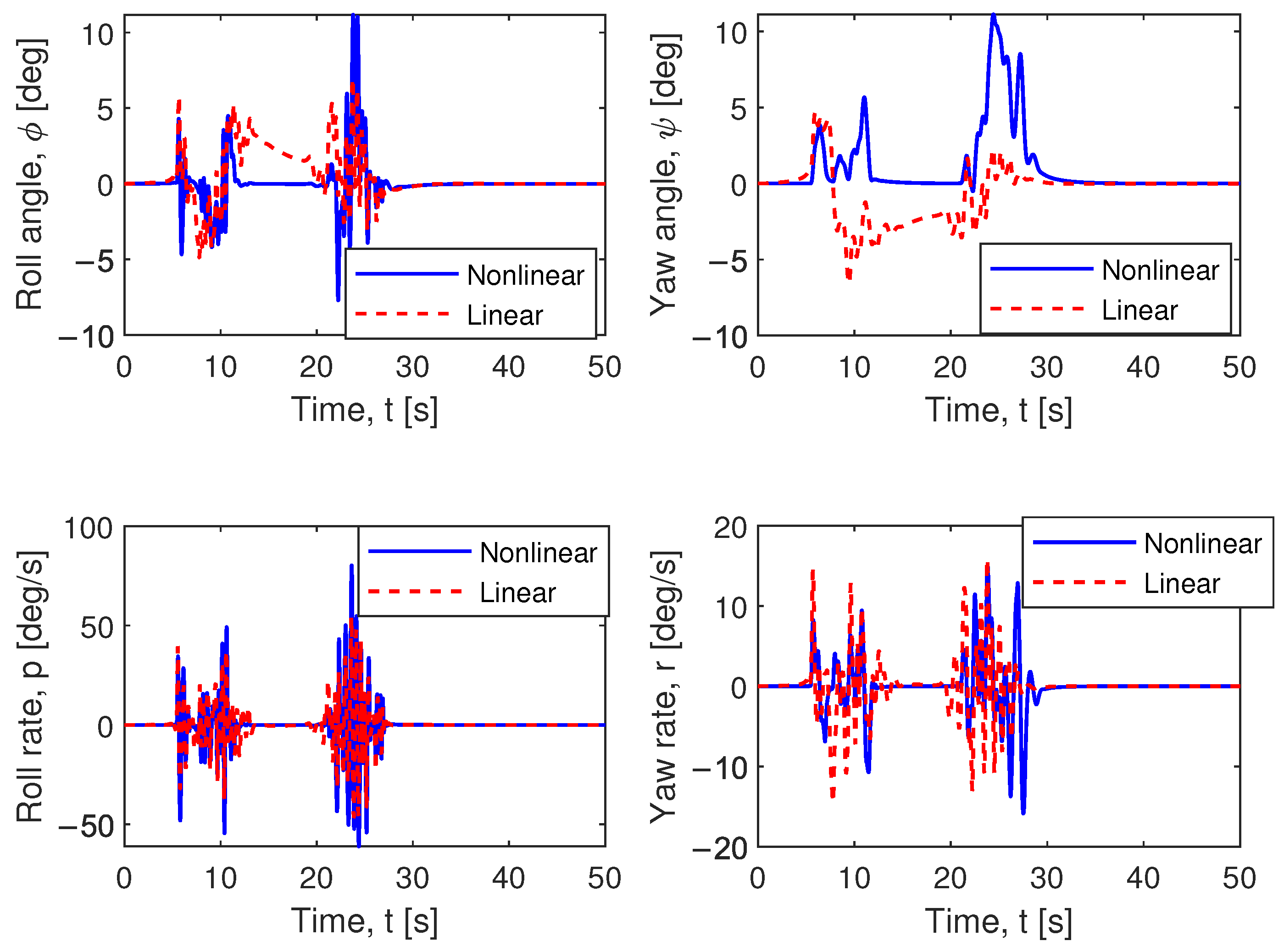 Robust Nonlinear Tracking Control for Unmanned Aircraft in the Presence of Wake Vortex