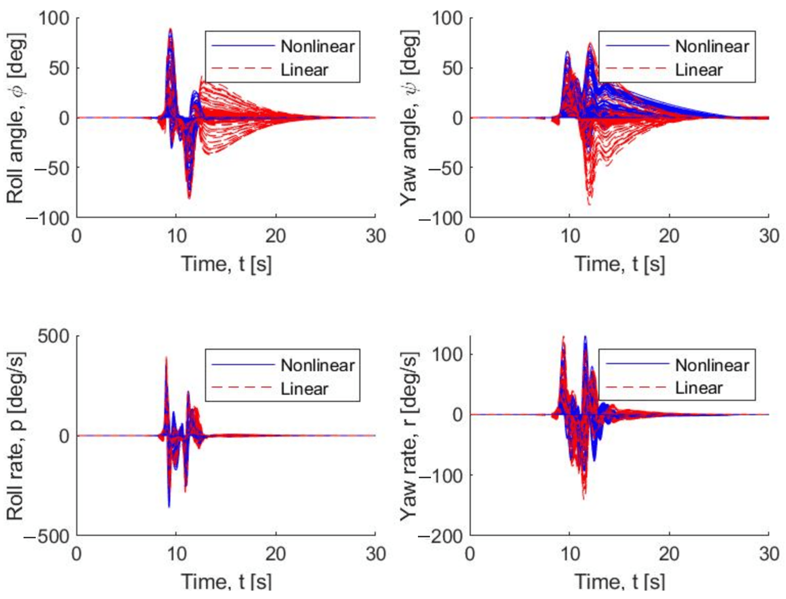 Robust Nonlinear Tracking Control for Unmanned Aircraft in the Presence of Wake Vortex