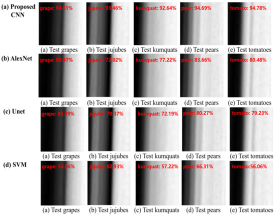 Spectral Classification Based on Deep Learning Algorithms
