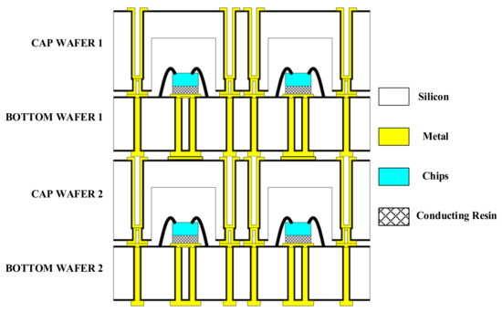 Design and Implementation of RF Front-End Module Based on 3D Heterogenous-Integrated Wafer-Level ...