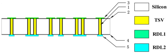 Design and Implementation of RF Front-End Module Based on 3D Heterogenous-Integrated Wafer-Level ...