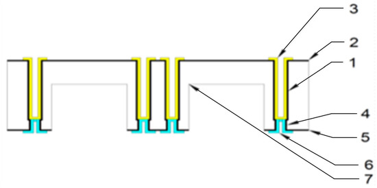Design and Implementation of RF Front-End Module Based on 3D Heterogenous-Integrated Wafer-Level ...