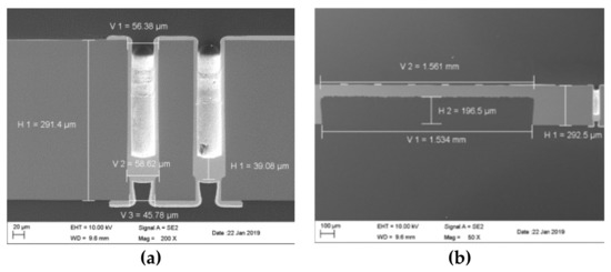 Design and Implementation of RF Front-End Module Based on 3D Heterogenous-Integrated Wafer-Level ...