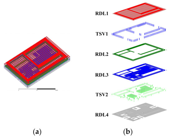 Design and Implementation of RF Front-End Module Based on 3D Heterogenous-Integrated Wafer-Level ...