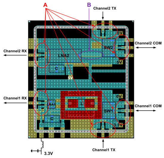 Design and Implementation of RF Front-End Module Based on 3D ...