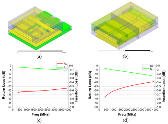 Design and Implementation of RF Front-End Module Based on 3D Heterogenous-Integrated Wafer-Level ...