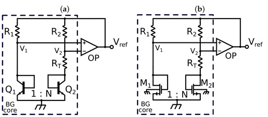A Low-Power CMOS Bandgap Voltage Reference for Supply Voltages Down to 0.5 V