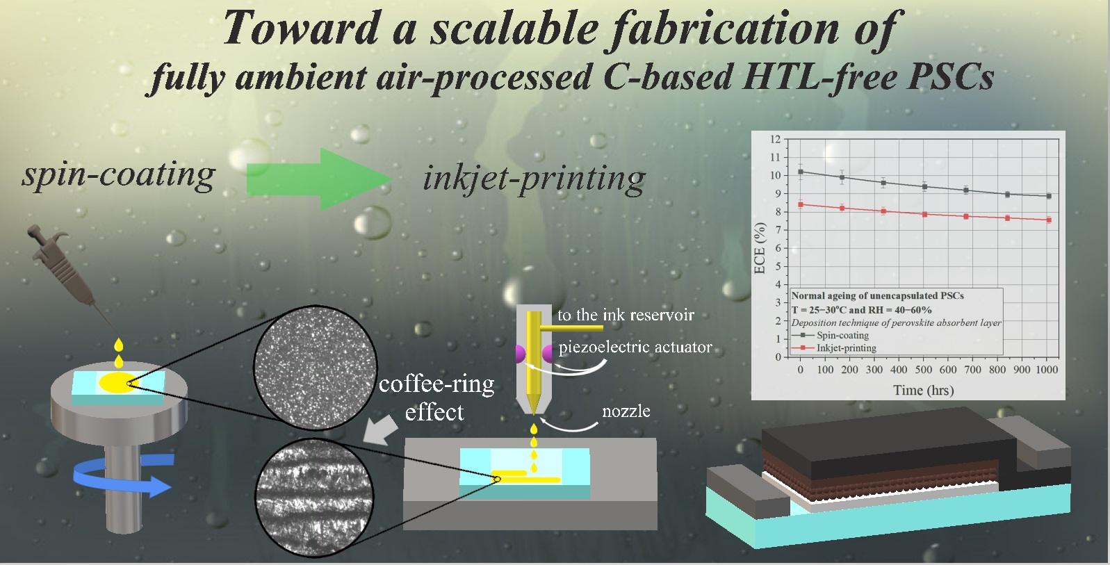 Electronics | Free Full-Text | Toward a Scalable Fabrication of ...