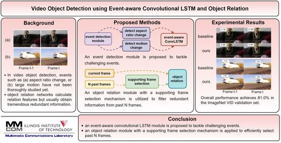 Electronics | Free Full-Text | Video Object Detection Using Event-Aware Convolutional Lstm and ...