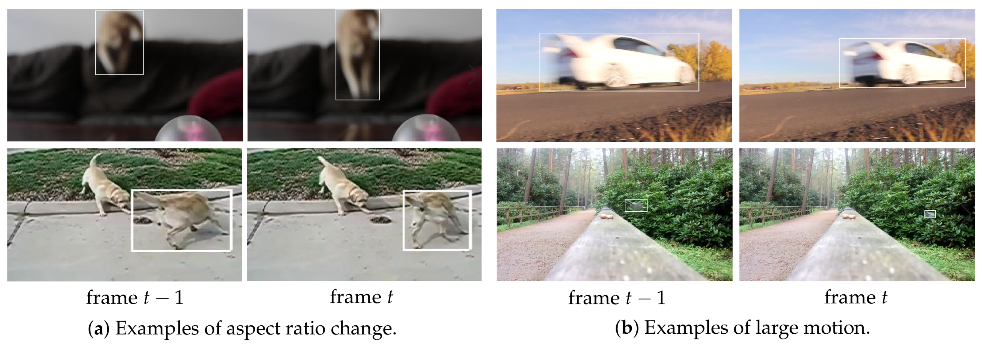 Video Object Detection Using Event-Aware Convolutional Lstm and Object ...