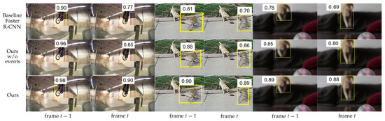 Video Object Detection Using Event-Aware Convolutional Lstm and Object ...