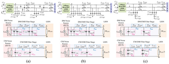 A Comprehensive Review of EMI Filter Network Architectures: Synthesis ...