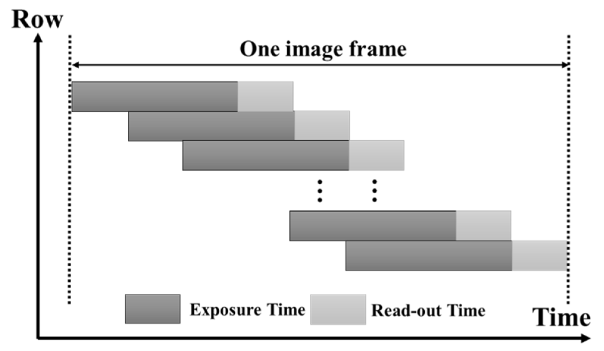 Universal and Effective Decoding Scheme for Visible Light Positioning ...