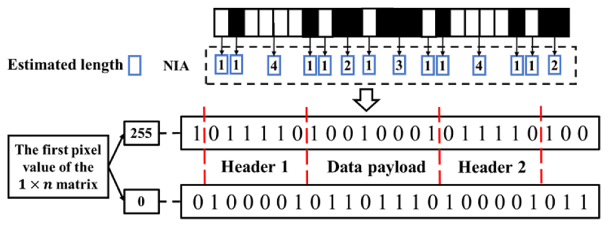 Universal and Effective Decoding Scheme for Visible Light Positioning ...