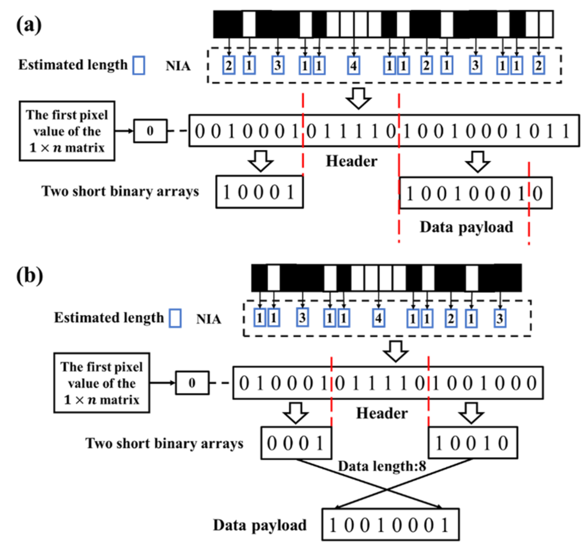 Universal and Effective Decoding Scheme for Visible Light Positioning ...