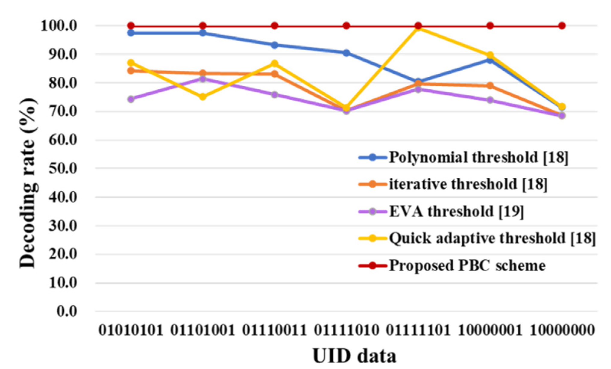 Universal and Effective Decoding Scheme for Visible Light Positioning ...