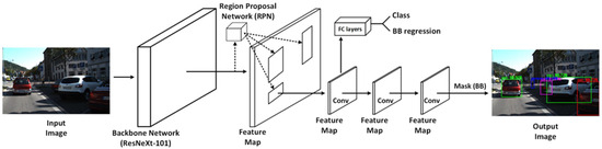 RETRACTED: Road Object Detection: A Comparative Study of Deep Learning-Based Algorithms