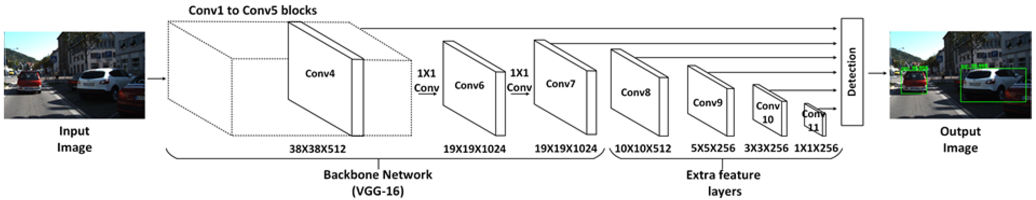 Electronics | Free Full-Text | Road Object Detection: A Comparative Study of Deep Learning-Based ...