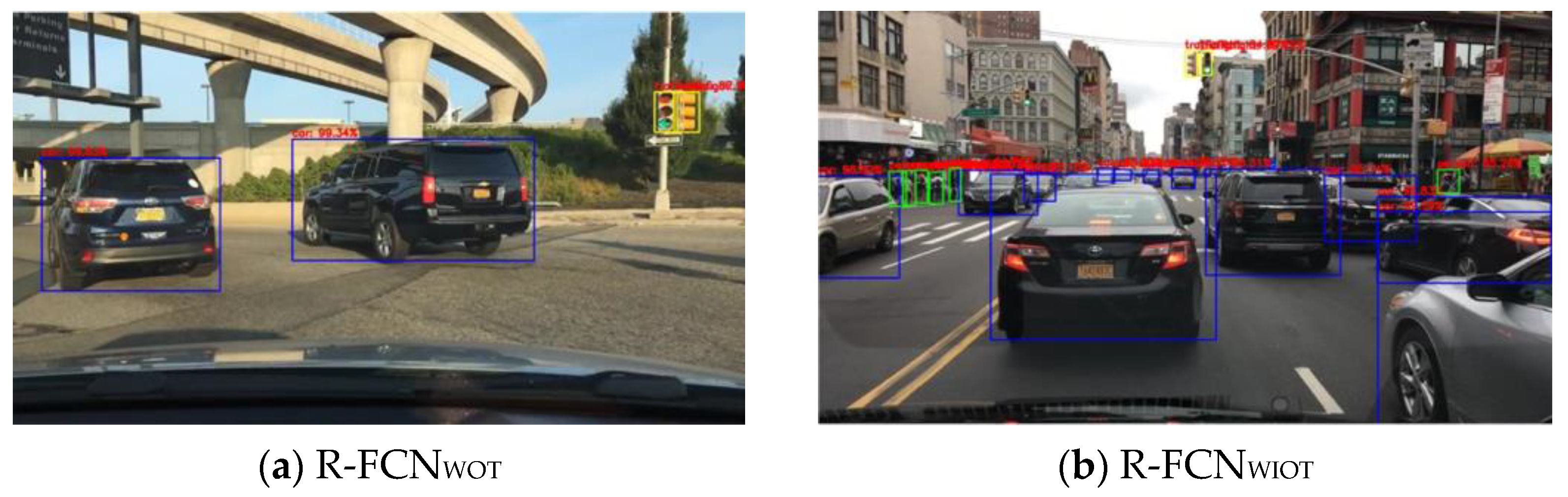 Electronics | Free Full-Text | Road Object Detection: A Comparative Study of Deep Learning-Based ...