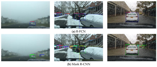Electronics | Free Full-Text | Road Object Detection: A Comparative Study of Deep Learning-Based ...