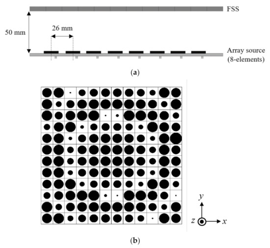 2-D Beam Focusing Control Based on Passive Frequency Selective Surface (FSS)