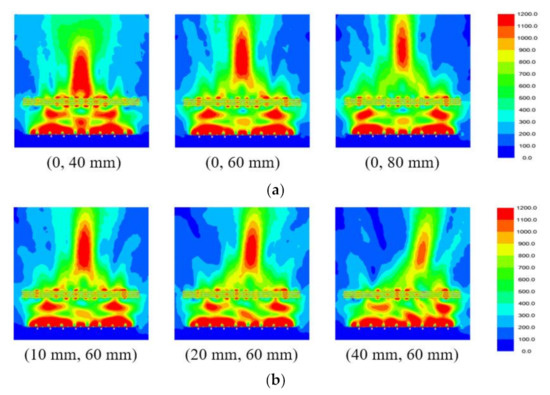 2-D Beam Focusing Control Based on Passive Frequency Selective Surface ...