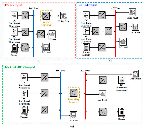 Electronics | Free Full-Text | Energy Management Method of Hybrid AC/DC ...