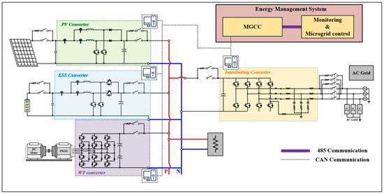 Electronics | Free Full-Text | Energy Management Method of Hybrid AC/DC ...