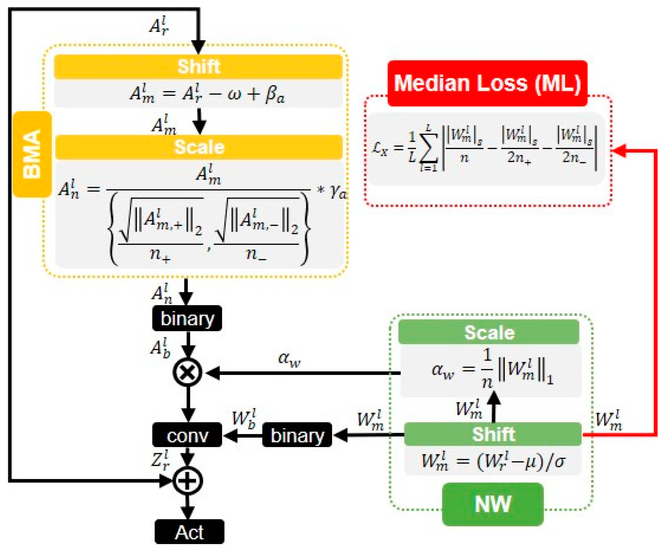 Electronics | Free Full-Text | Increasing Information Entropy of Both Weights and Activations ...