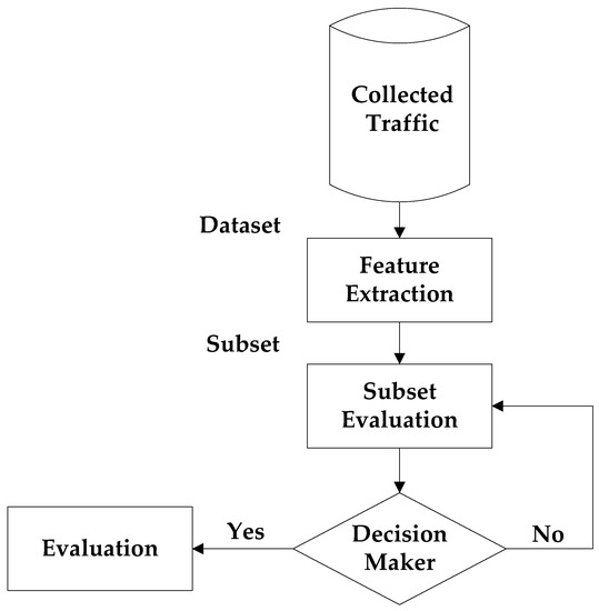 Electronics | Free Full-Text | A Hadoop Based Framework Integrating Machine Learning Classifiers ...