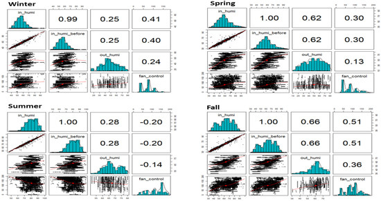 Anomaly Detection of Operating Equipment in Livestock Farms Using Deep ...