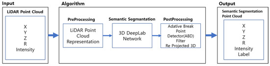 Real-Time Semantic Segmentation of 3D Point Cloud for Autonomous Driving