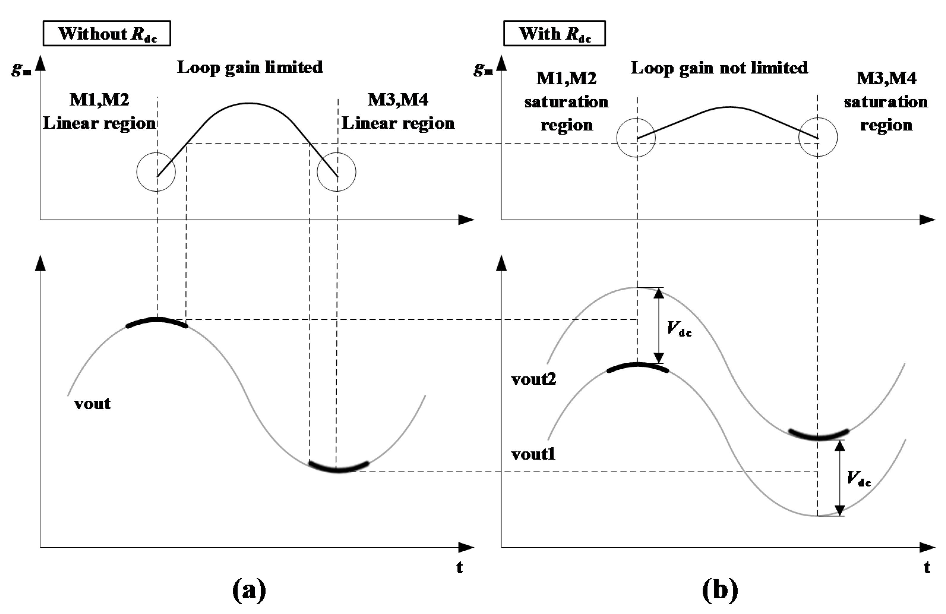 High-Linearity Direct Conversion Receiver with the Transconductance ...