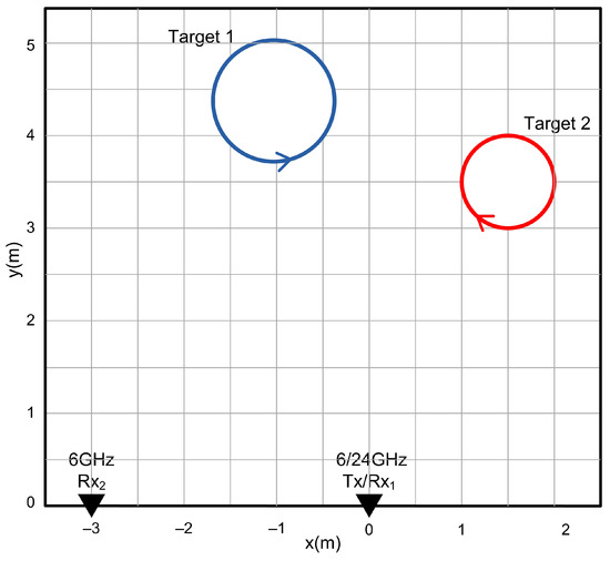 Multi-Target Tracking Algorithm Based on 2-D Velocity Measurements ...