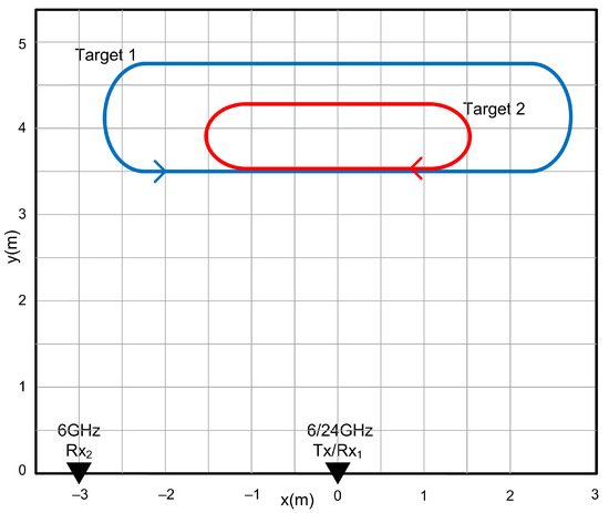 Multi-Target Tracking Algorithm Based on 2-D Velocity Measurements ...