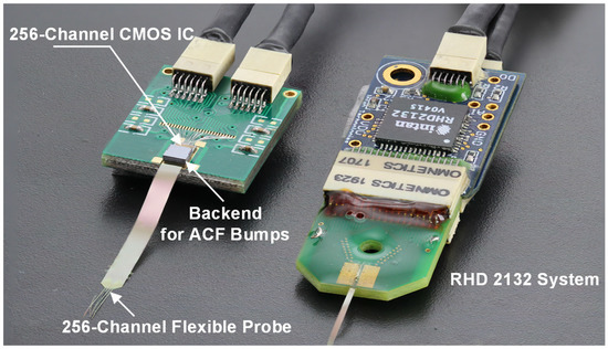 An Area- and Energy-Efficient 16-Channel, AC-Coupled Neural Recording ...