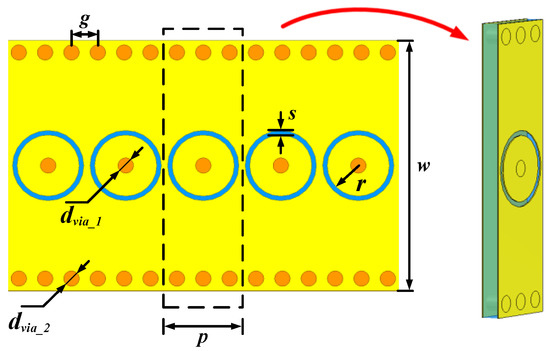 Spoof Surface Plasmon Polaritons Developed from SIW Using Ring Slots and Vias