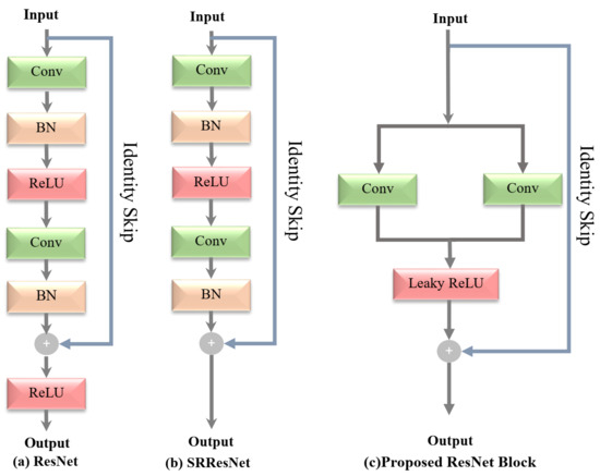 Multi-Path Deep CNN with Residual Inception Network for Single Image ...
