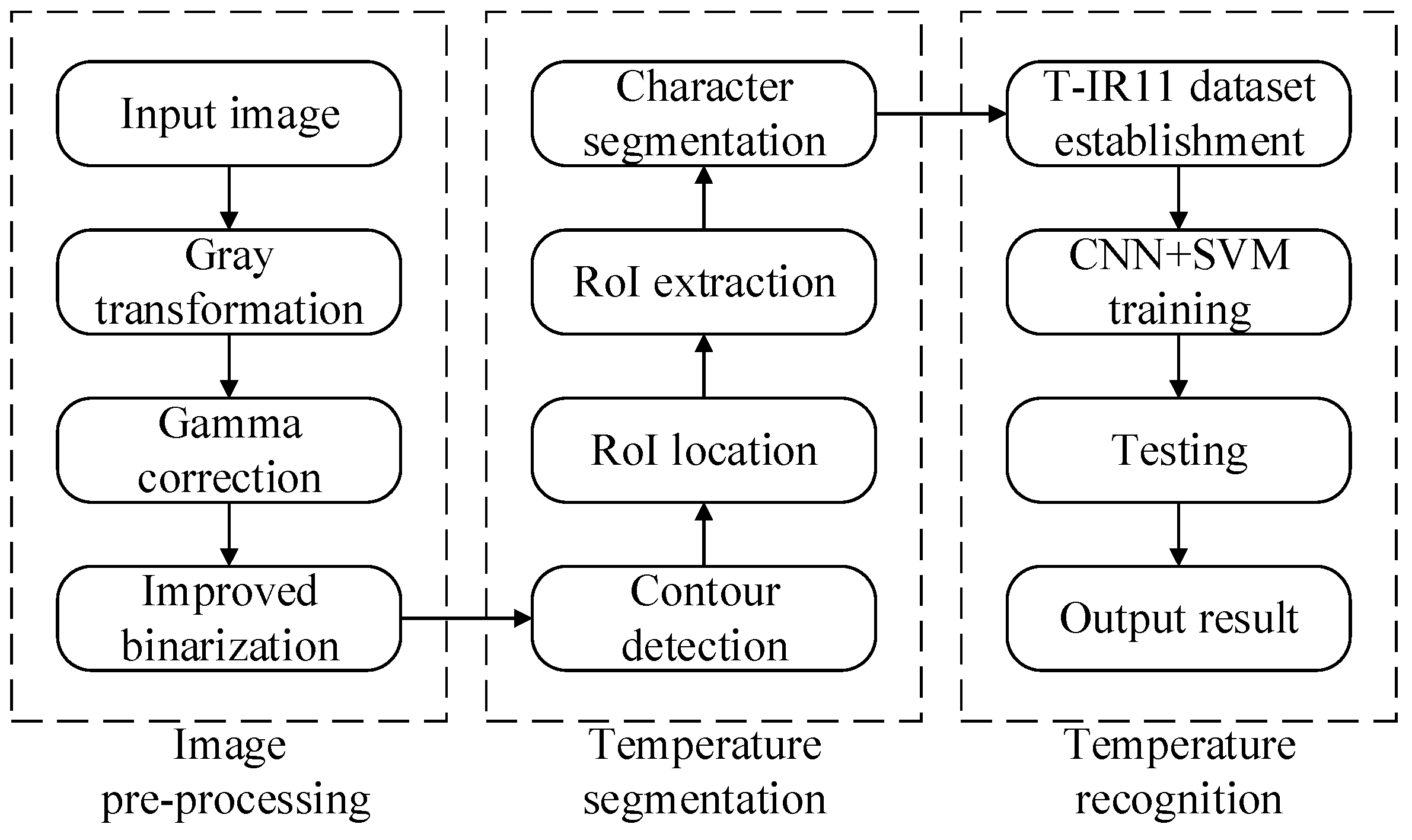 Thermal Defect Detection for Substation Equipment Based on Infrared Image Using Convolutional ...