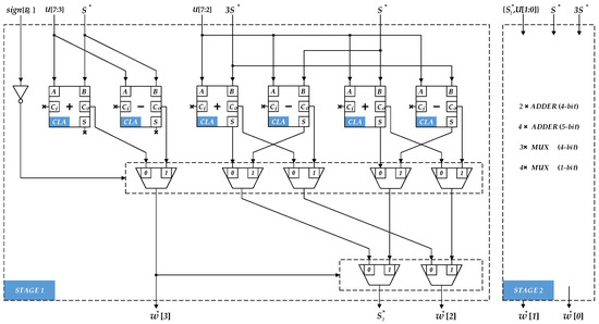 A Low-Cost High Radix Floating-Point Square-Root Circuit