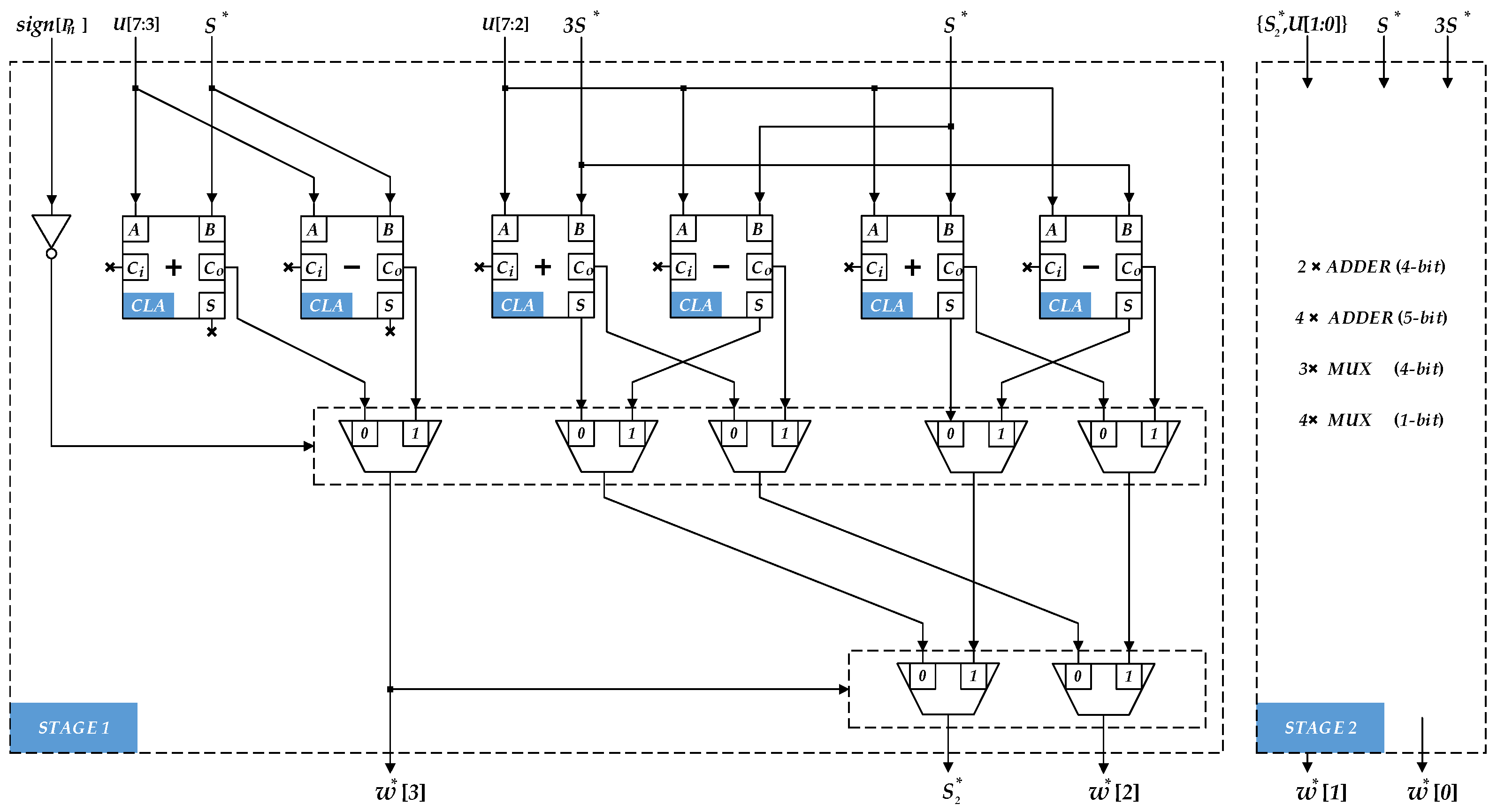 A Low-Cost High Radix Floating-Point Square-Root Circuit