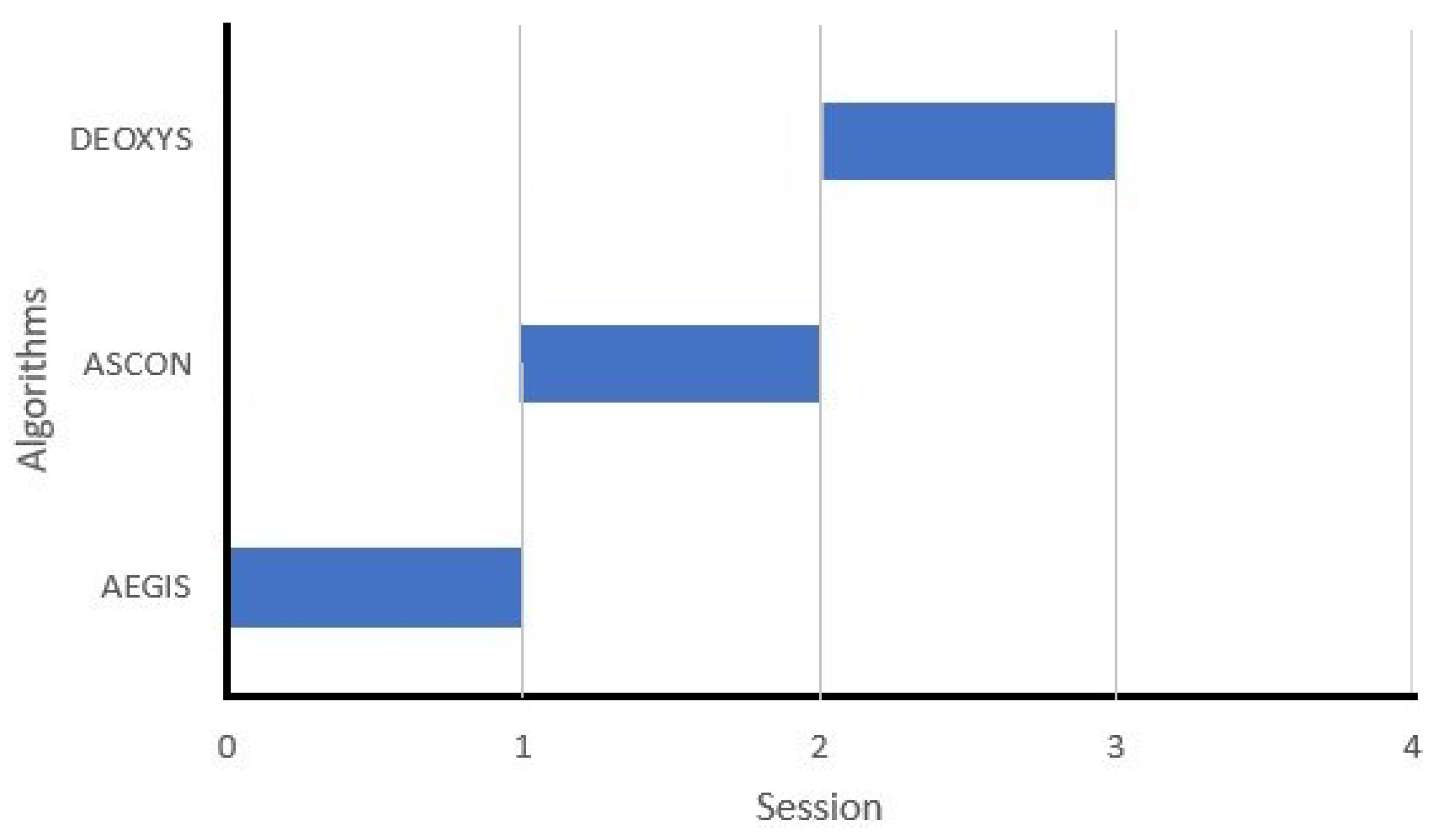 Electronics | Free Full-Text | High-Performance Data Compression-Based ...